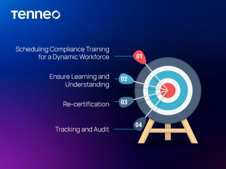 BFSI LMS: Automated Compliance Training for Branch Operations - Tenneo