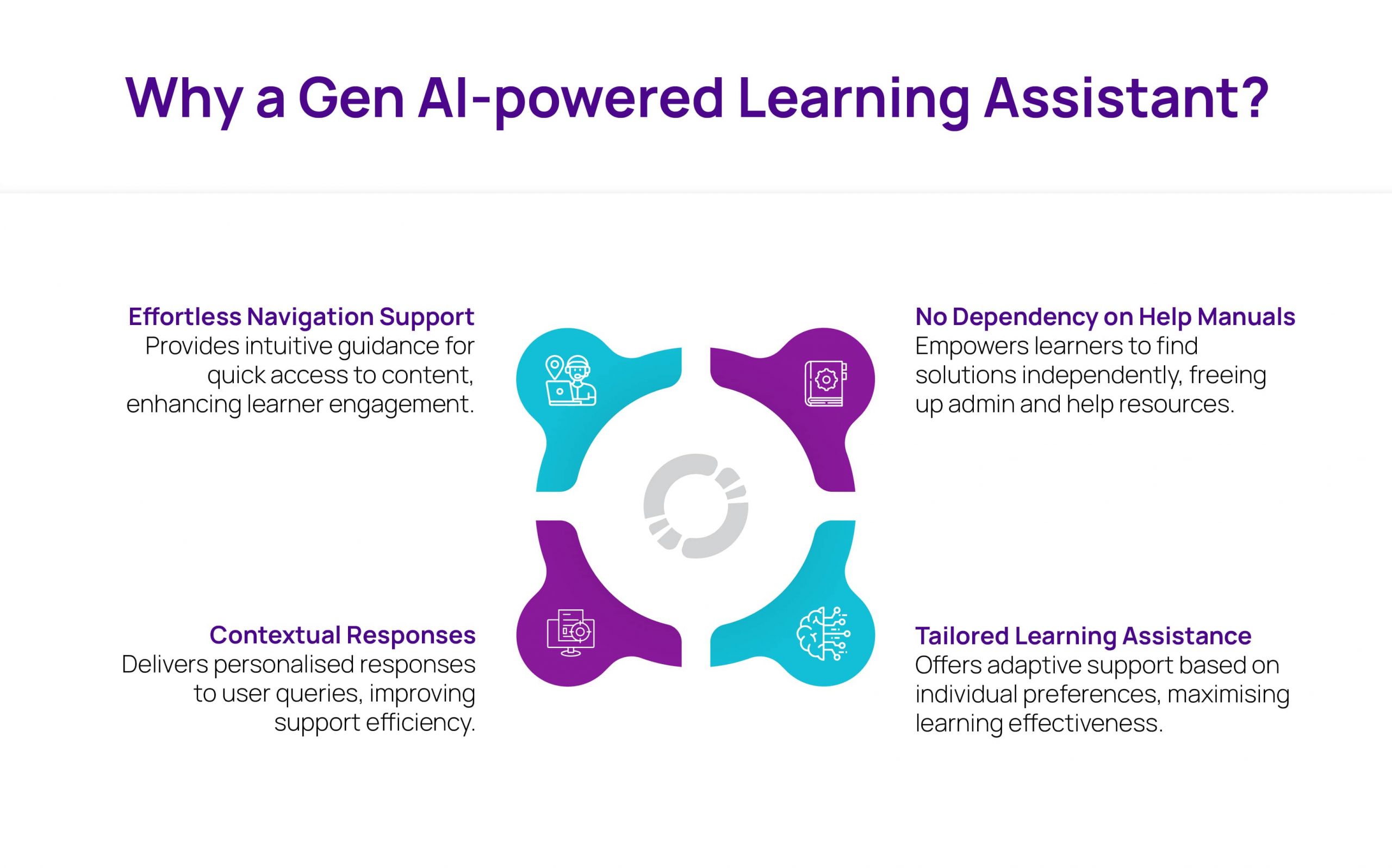 The AI-Powered LMS Checklist for 2025: Top Features to Consider The AI-Powered LMS Checklist for 2025: Top Features to Consider